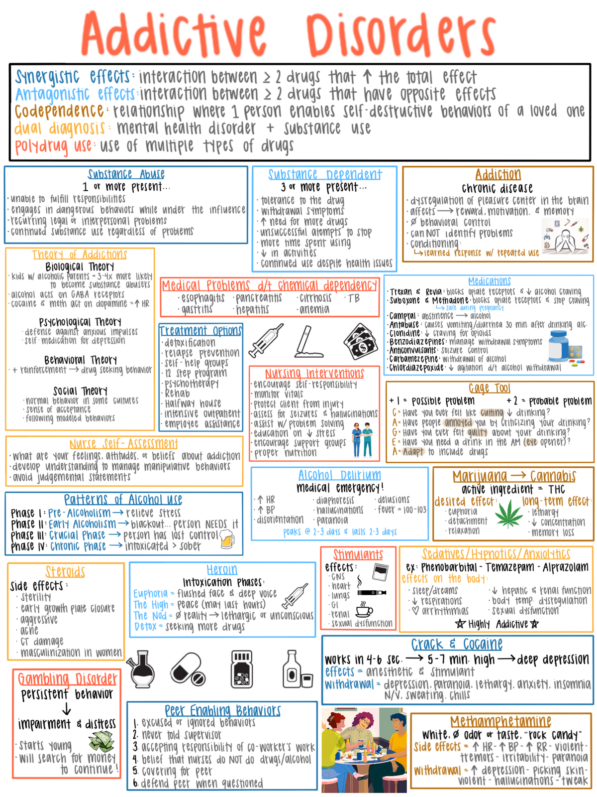 Addiction - study material - NS 126 - Studocu