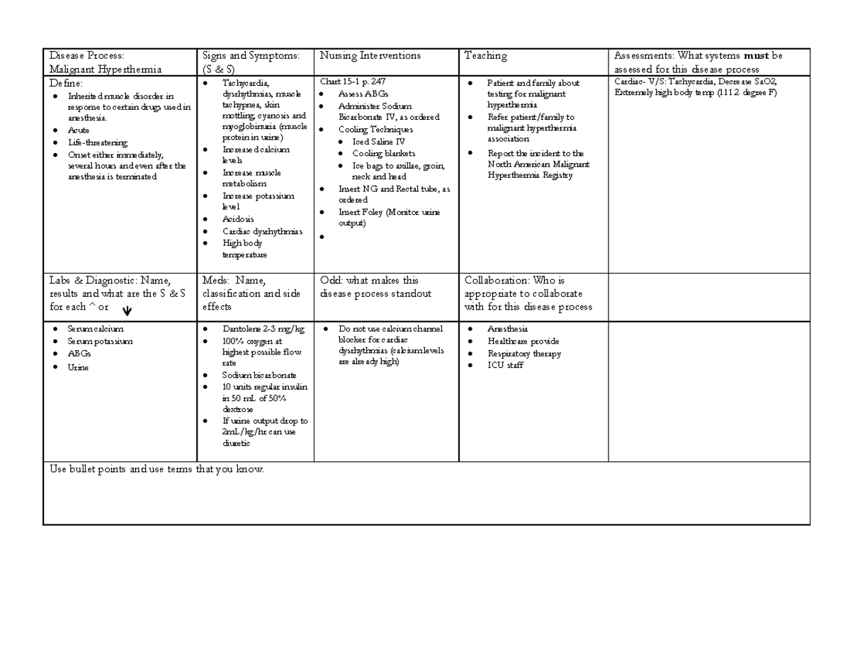 Malignant Hyperthermia Study Grid - Disease Process: Malignant ...
