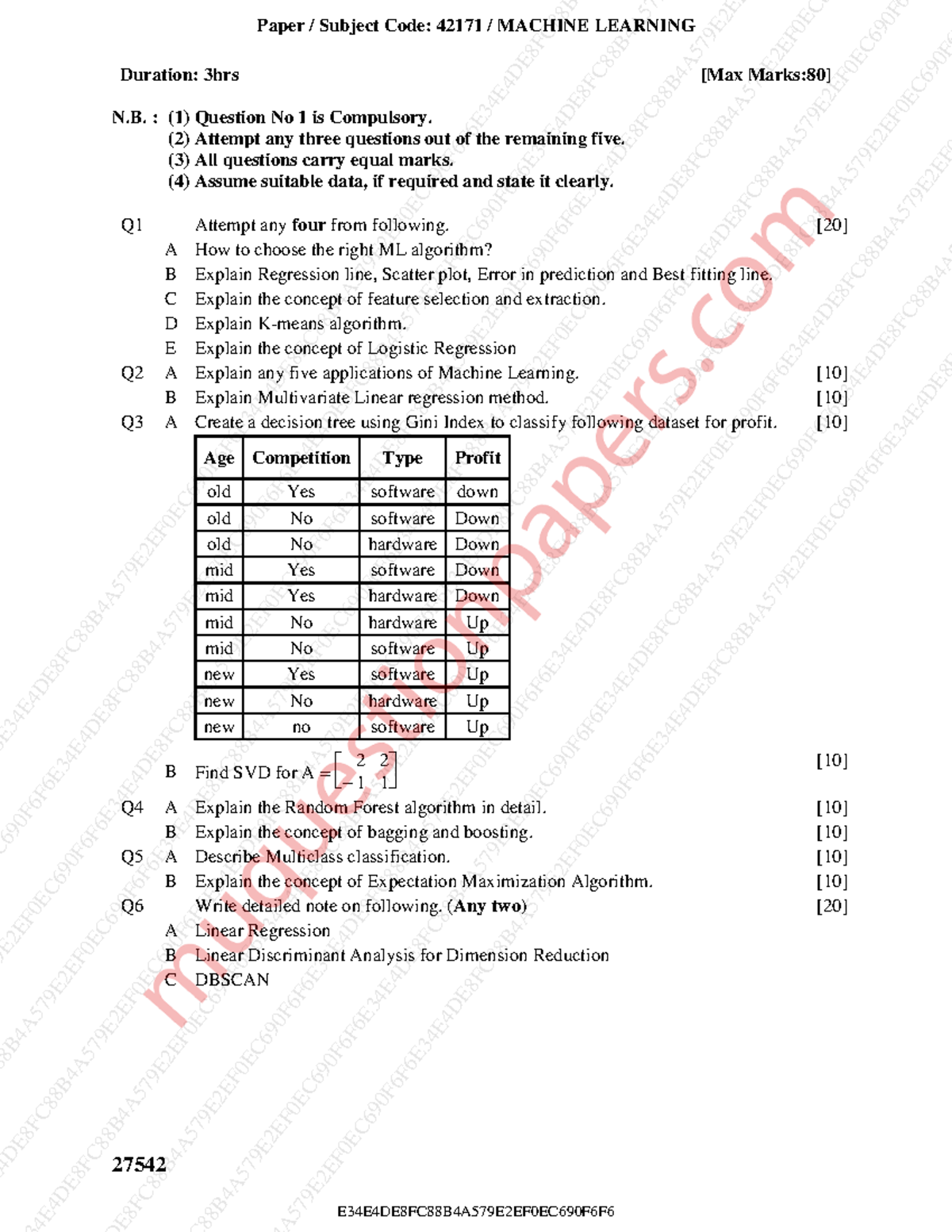 Be computer-engineering semester-7 2023 may machine-learning-rev-2019-c-scheme - 27542 Duration ...