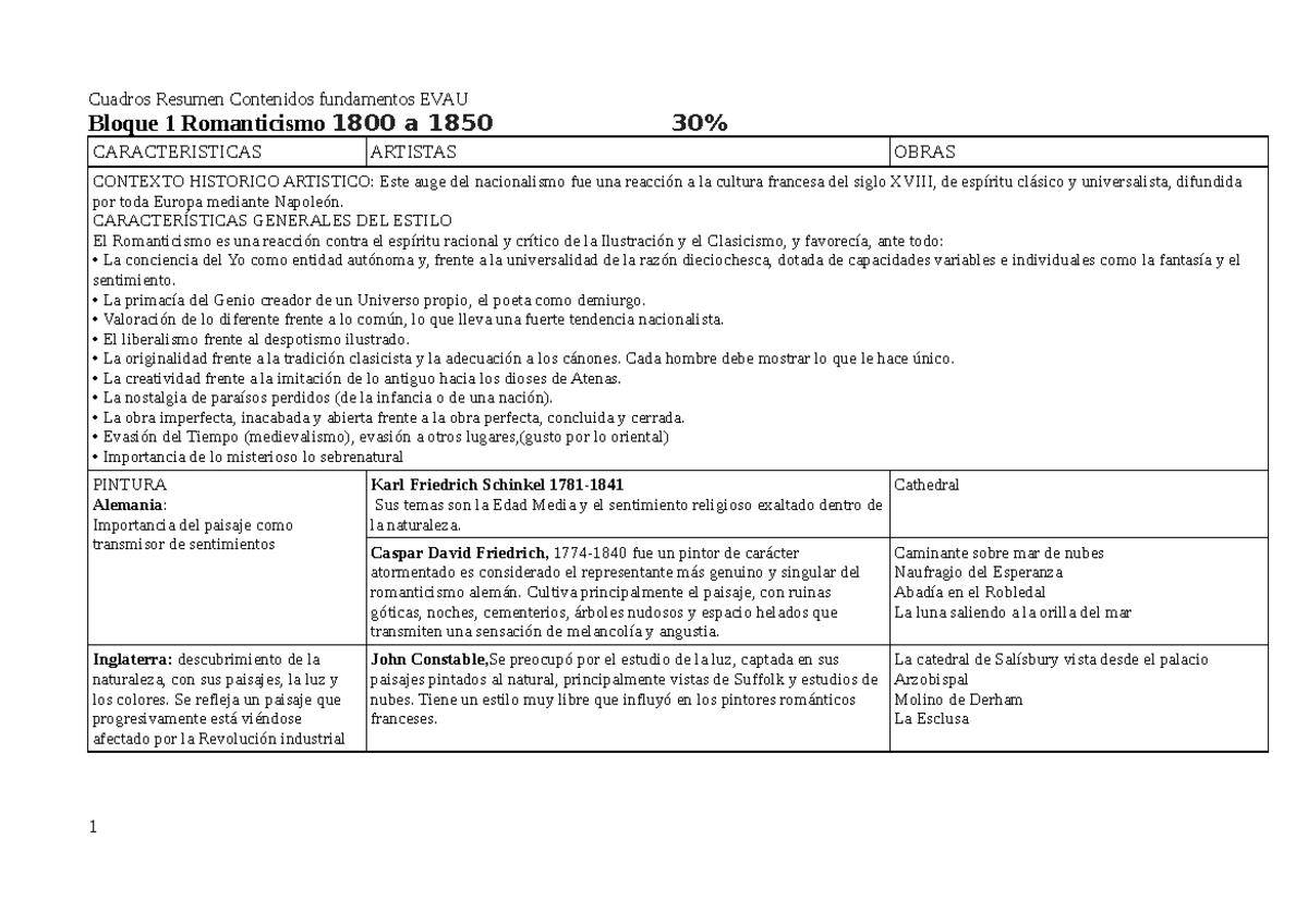 Cuadros Resumen actualizados - Cuadros Resumen Contenidos fundamentos ...