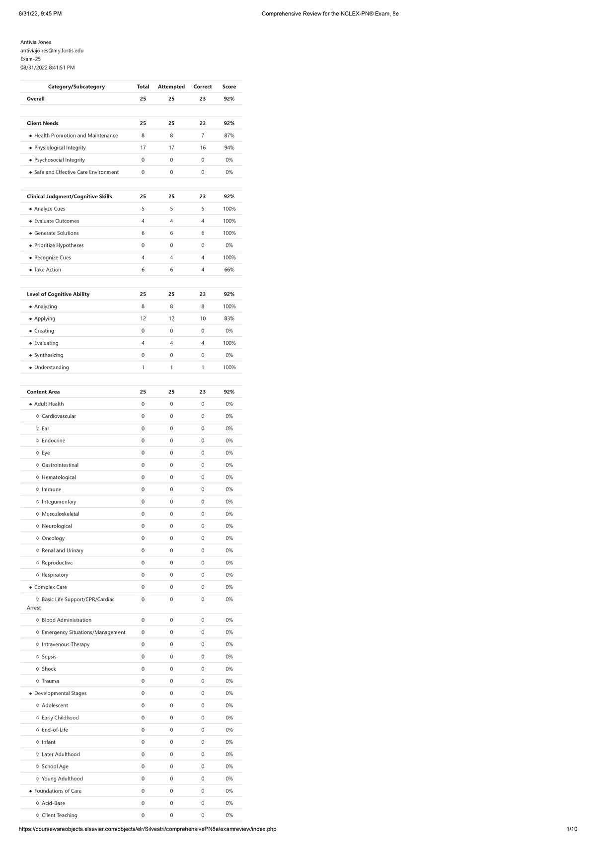 PNR105 WK10 Nclex Hematology Immune ajones 08312022 - Antivia Jones ...