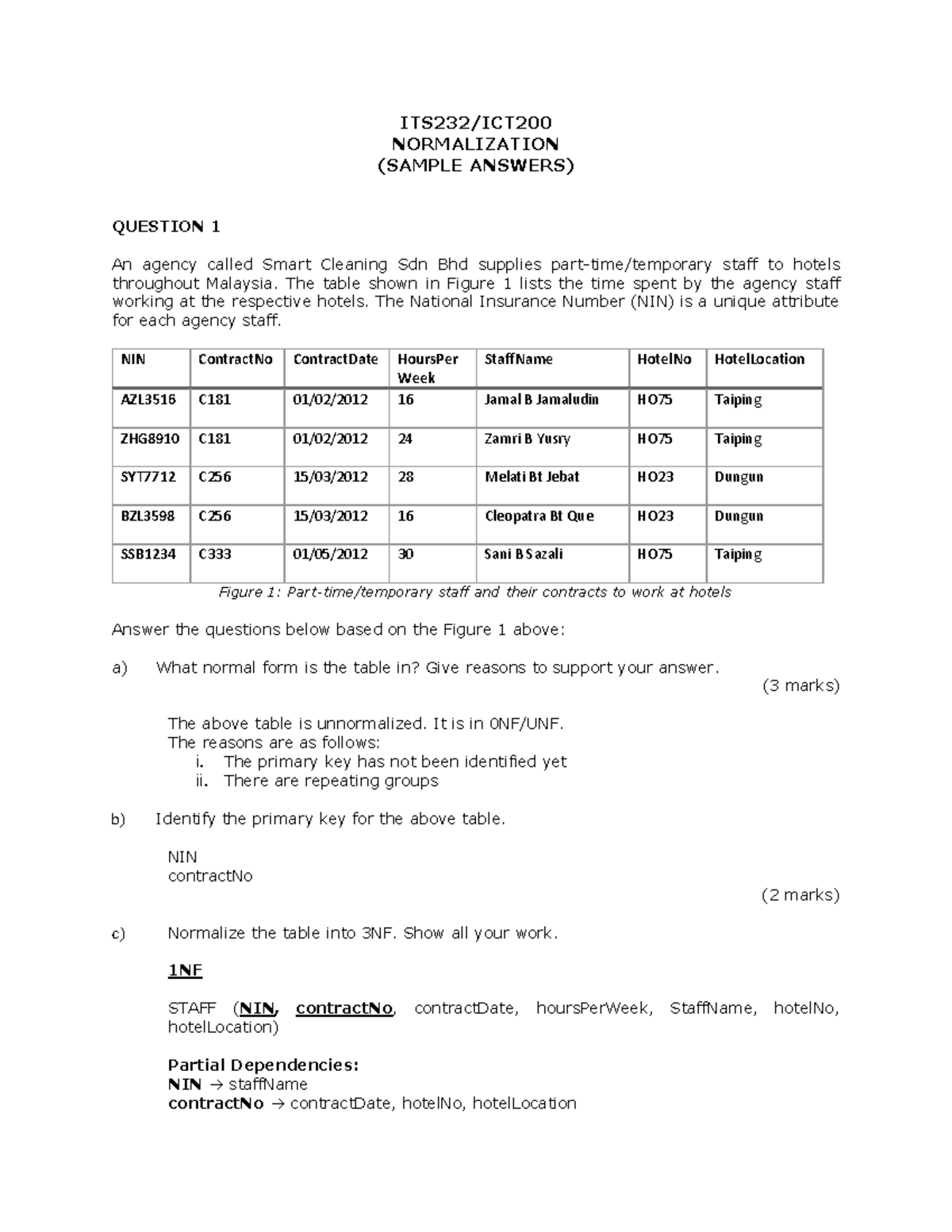 ITS232 ICT200 sample answer for normalization question - ITS232/ICT ...