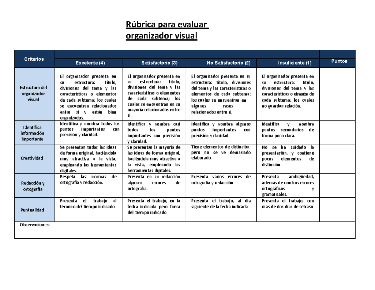 Rubrica PARA Evaluar Organizador Visual - Rúbrica para evaluar ...
