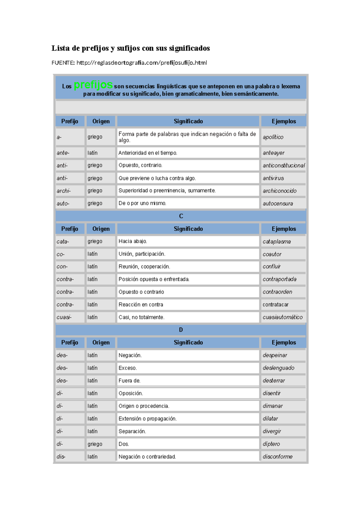Lista de prefijos y sufijos con sus significados - html Los prefijos ...