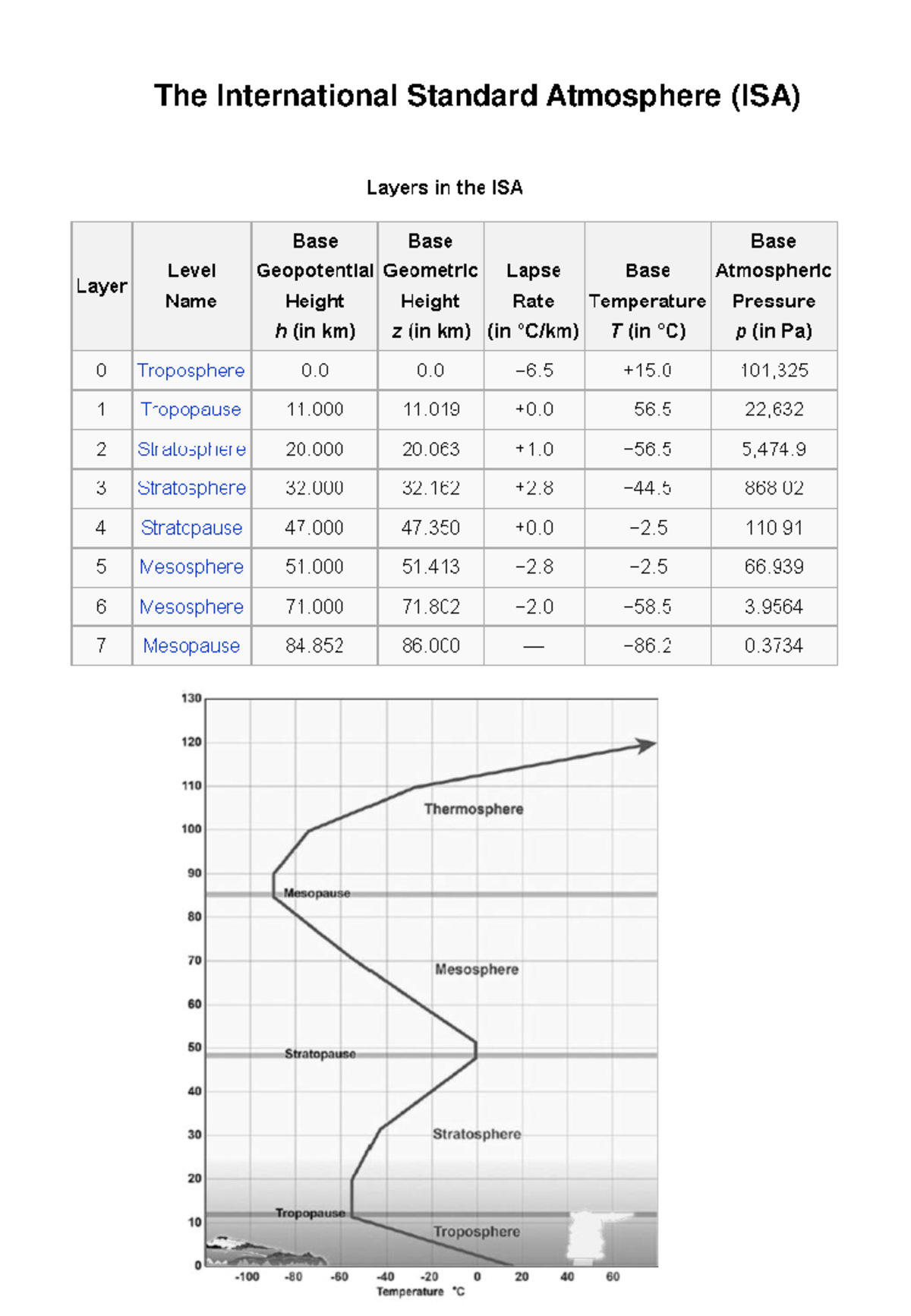 Hand-out-ISA - Practice questions - The International Standard ...