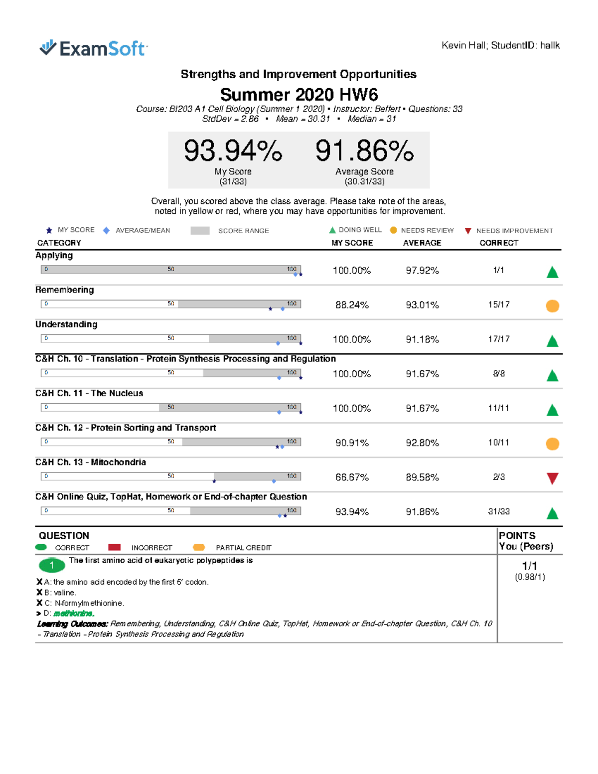 Exam Taker Answer Report - Strengths and Improvement Opportunities ...