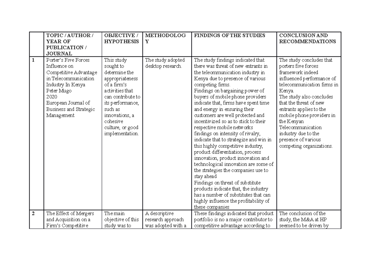 Article Review 1 - TOPIC / AUTHOR / YEAR OF PUBLICATION / JOURNAL ...