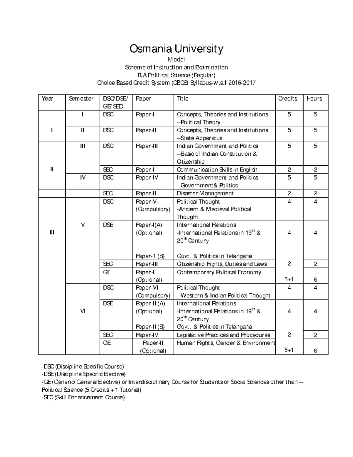 4 Political Science - e 2016- Year Semester DSC/DSE/ GE/SEC Paper Title ...