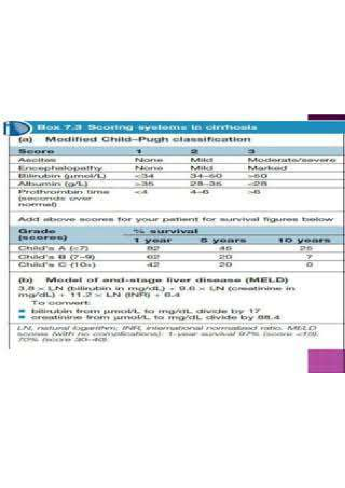 Cp3 - Abc - 110073 Scoring cycloins in cirrhosis (c) Modified Score 1 an in Accition None Miles ...