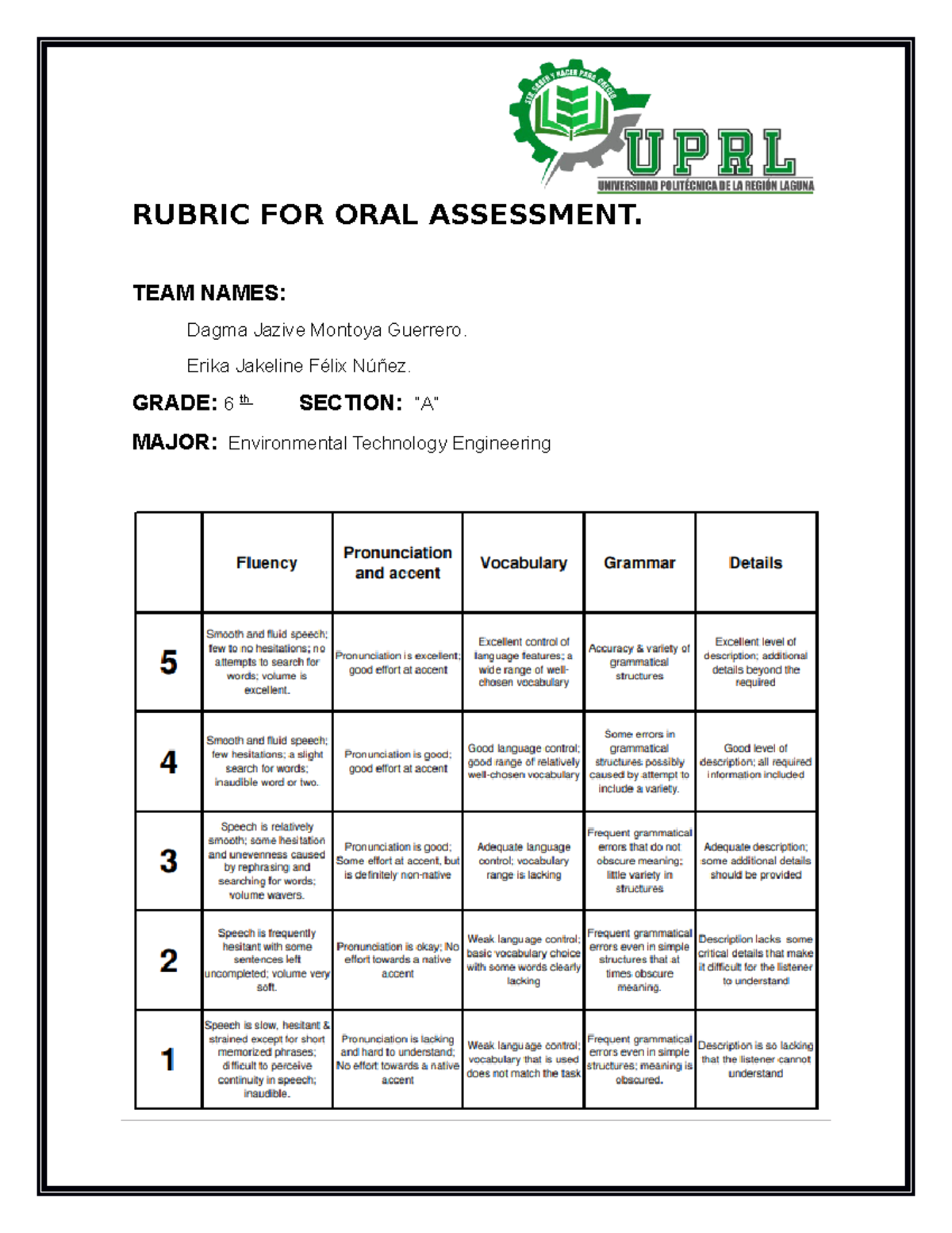 Rubric FOR ORAL Assessment - RUBRIC FOR ORAL ASSESSMENT. TEAM NAMES ...