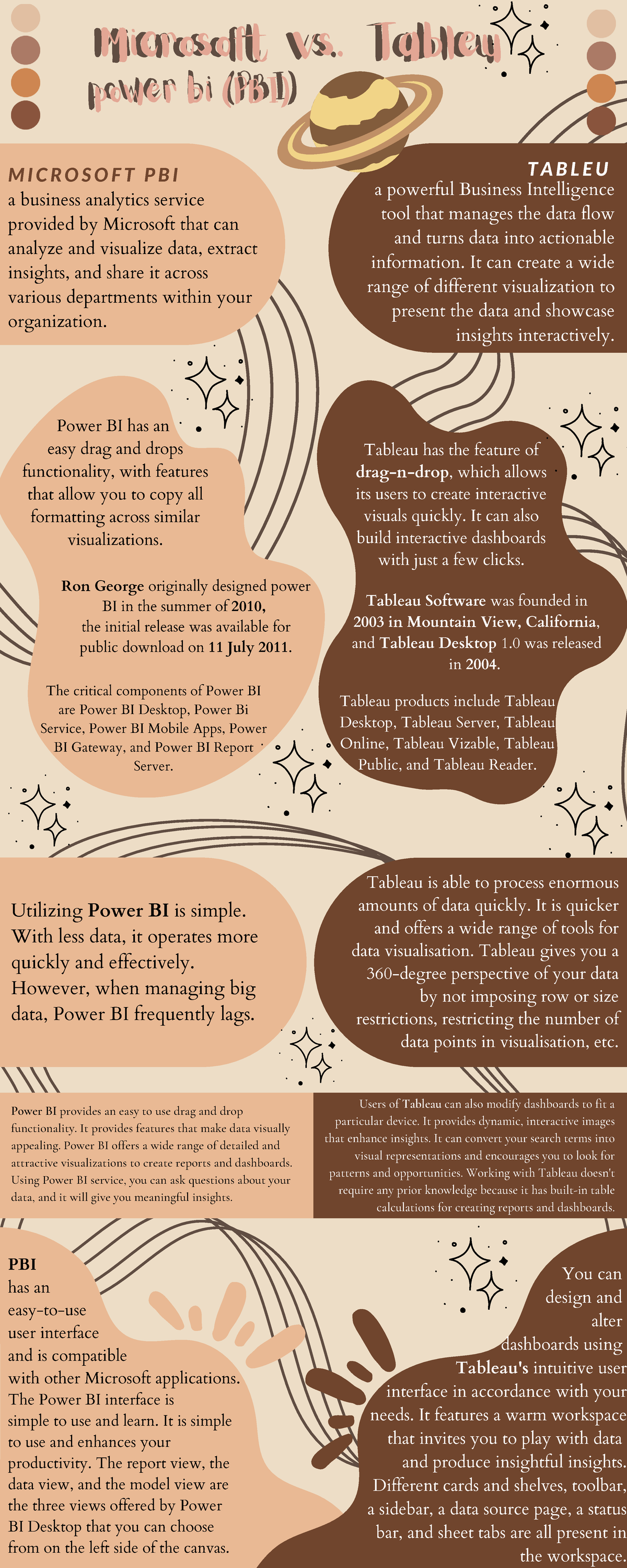Pbi vs tableu Infographic - Microsoft vs vs. TableuTableu Utilizing ...