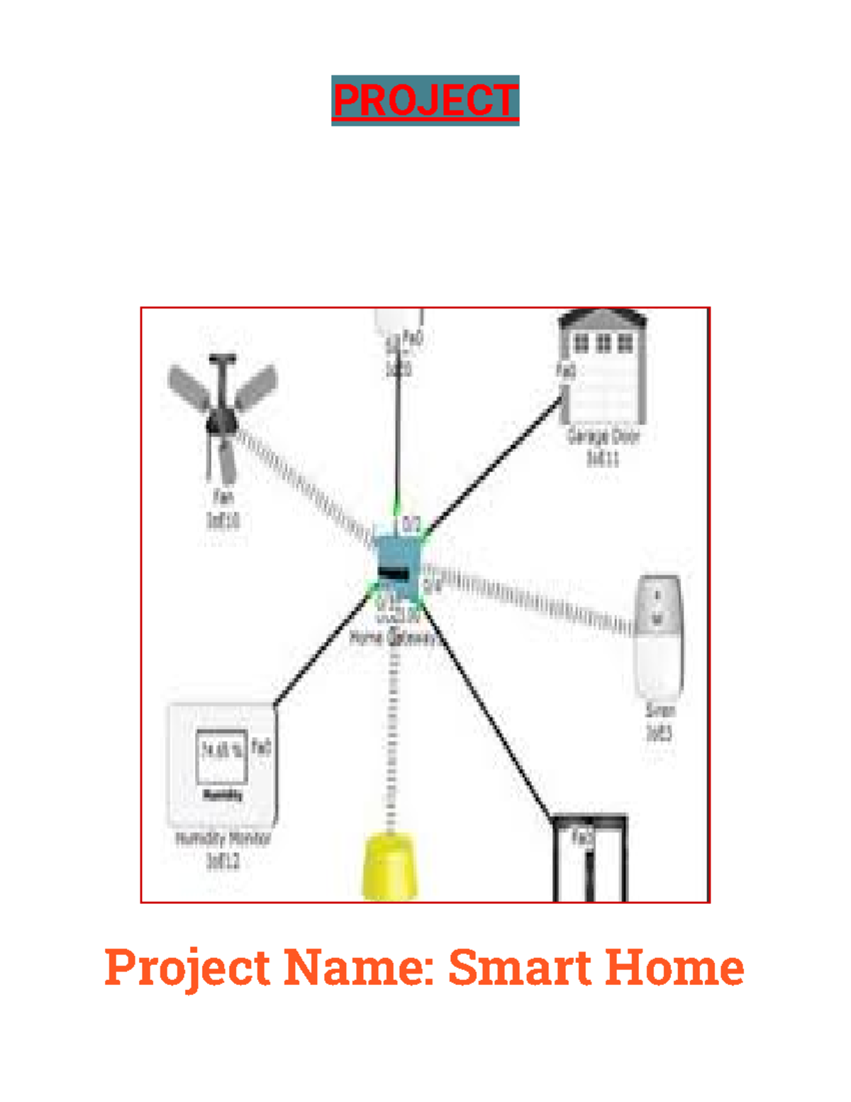 Data communication Project - PROJECT Project Name: Smart Home 2 Scope ...
