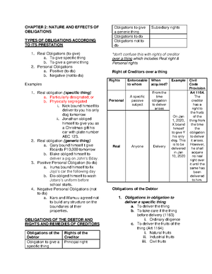 OBLIGATIONS AND CONTRACTS - Article 1168. When the obligation consists ...
