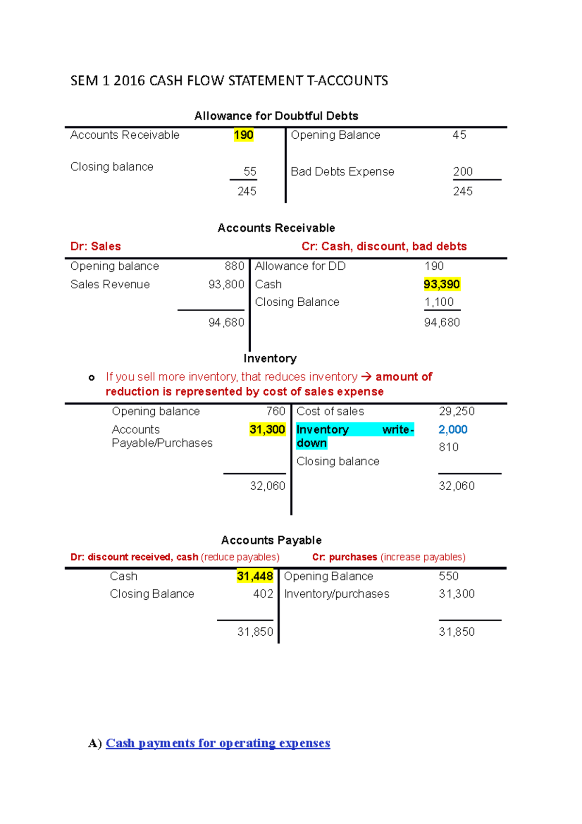 IFA 1 SEM 1 2016 Exam Cash Flow Statement T-Accounts - SEM 1 2016 CASH ...