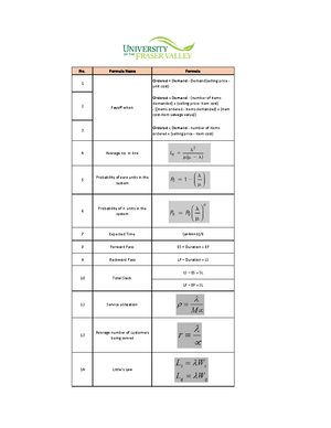 Formula sheet - MT 404-initial version - No. Formula Name Formula 1 ...