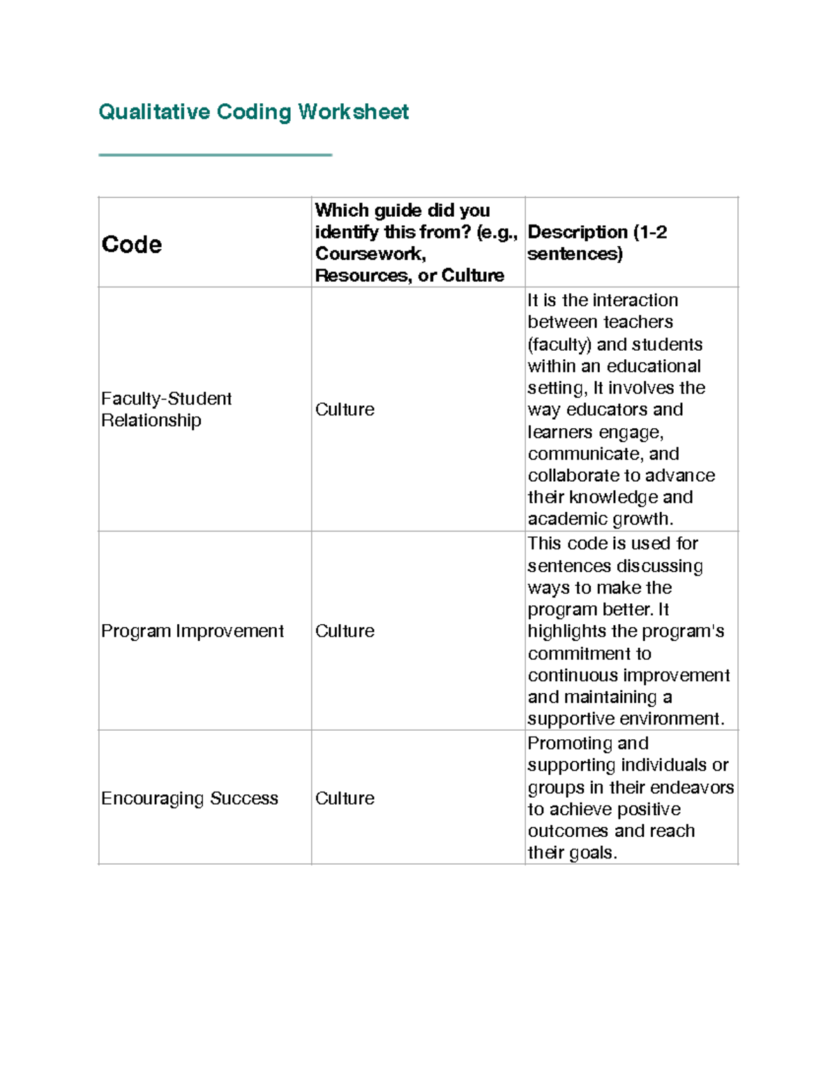 Coding - , Coursework, Resources, or Culture Description (1- sentences) Faculty-Student ...