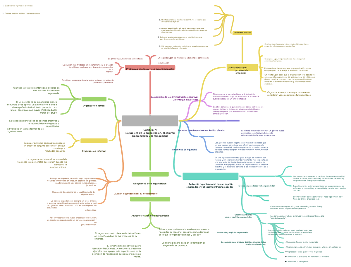 Mapa conceptual administracion ll unidad 1 - 1. Establecer los objetivos de la empresa 2 ...
