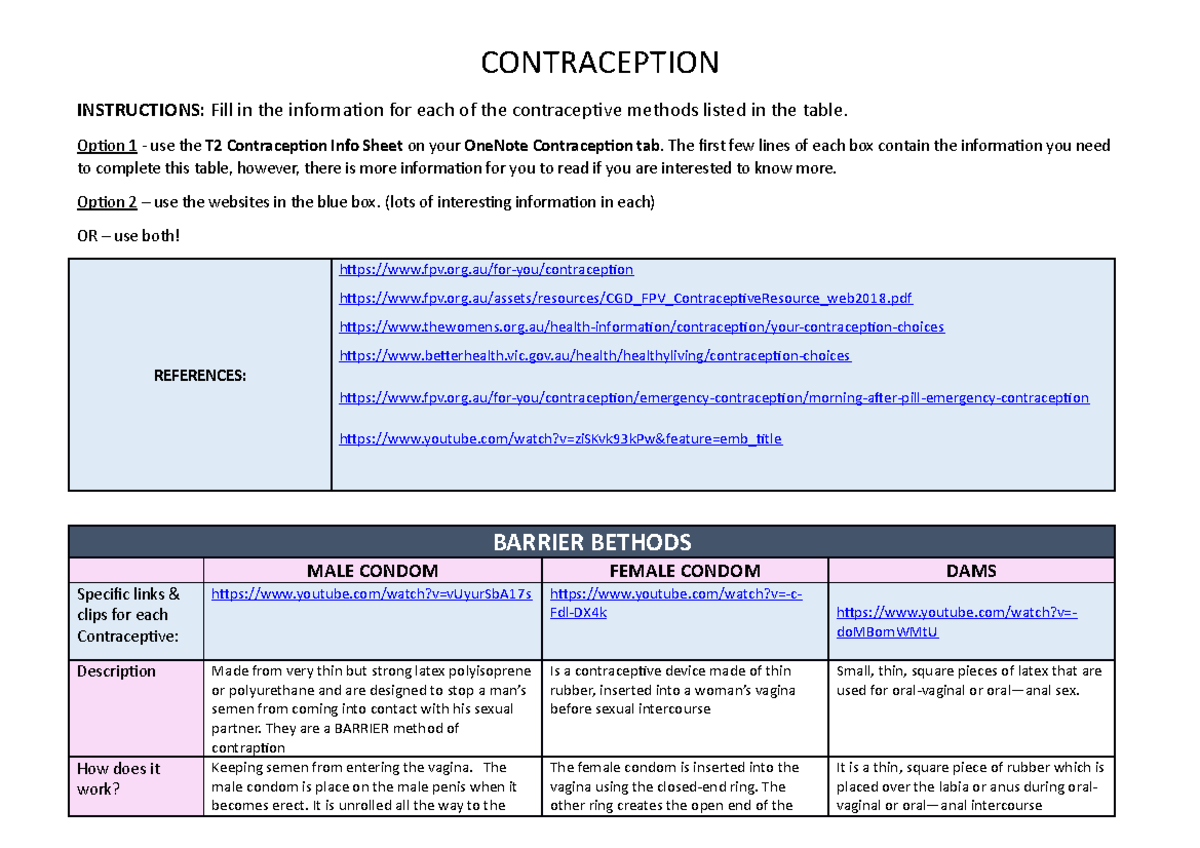 T2 Contraception Student FILL IN Sheet - CONTRACEPTION INSTRUCTIONS ...