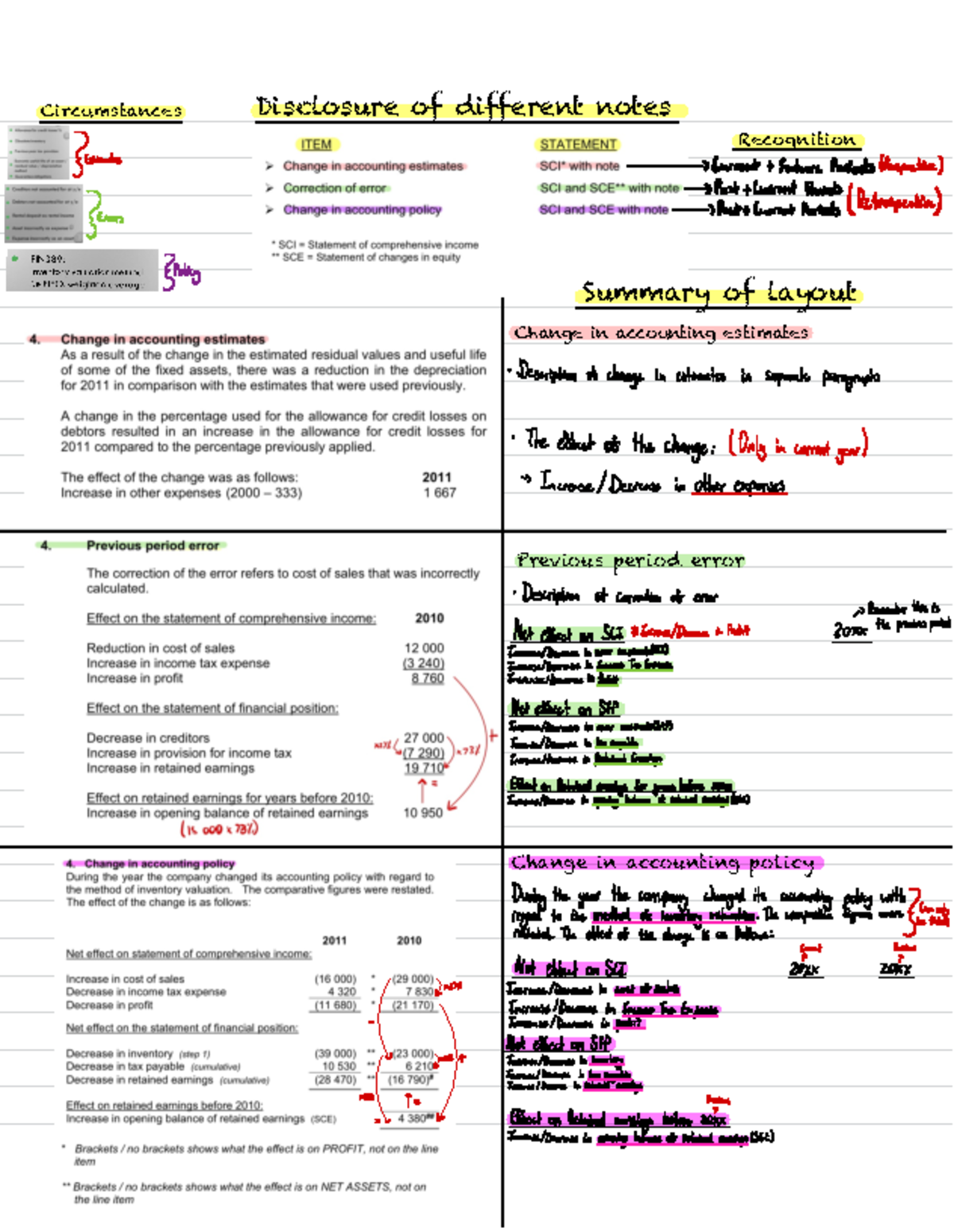 IAS 8 Accounting errors - Disclosure of different notes Summary of ...