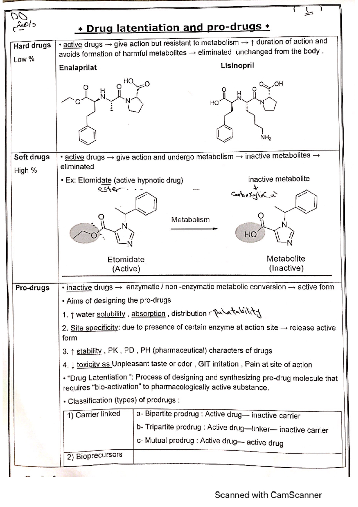 Drug latentiation and pro-drugs - Drug Design - Studocu