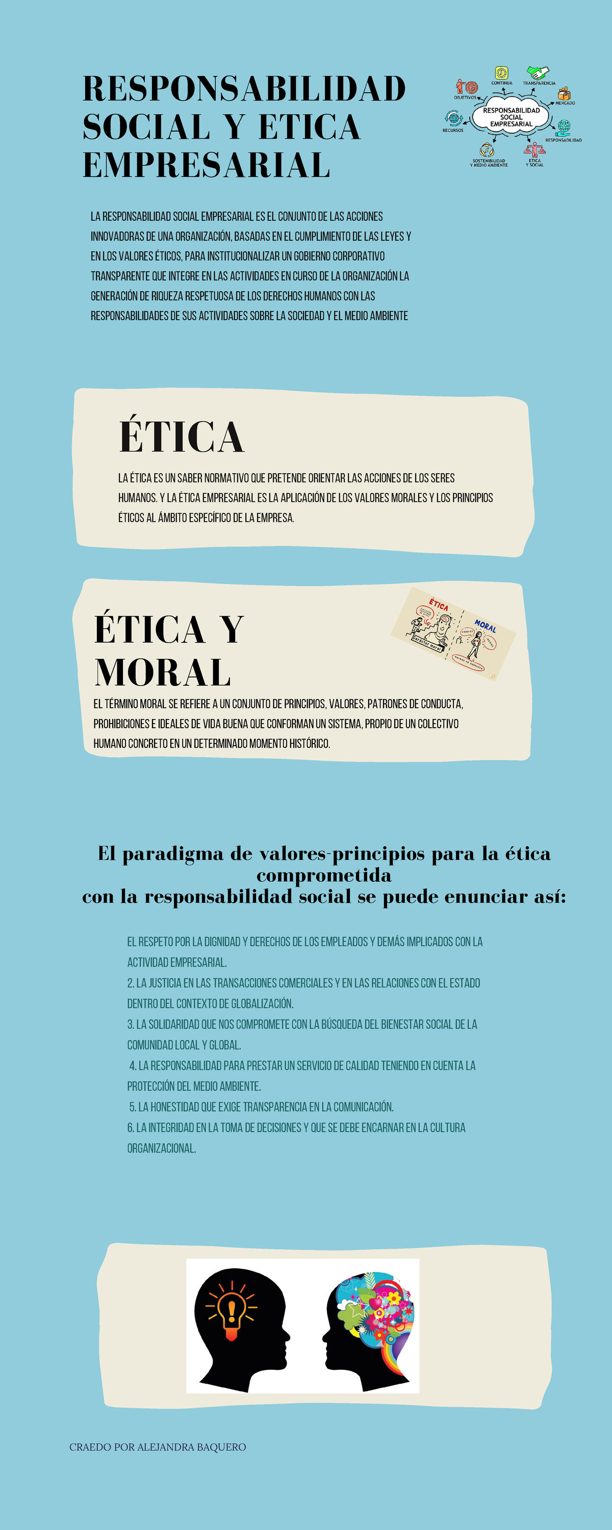 Infografía descriptiva ética y responsabilidad social - Ética Y ...