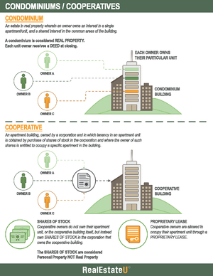 Bundle of Rights (( Breakdown )) - UNIV 104-B75 - Studocu