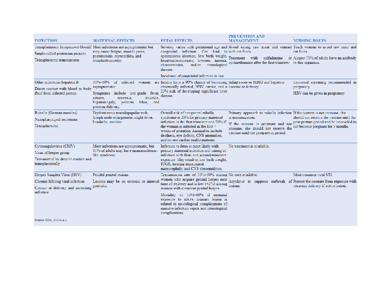 Torch File - PREVENTION AND INFECTION MATERNAL EFFECTS FETAL EFFECTS ...