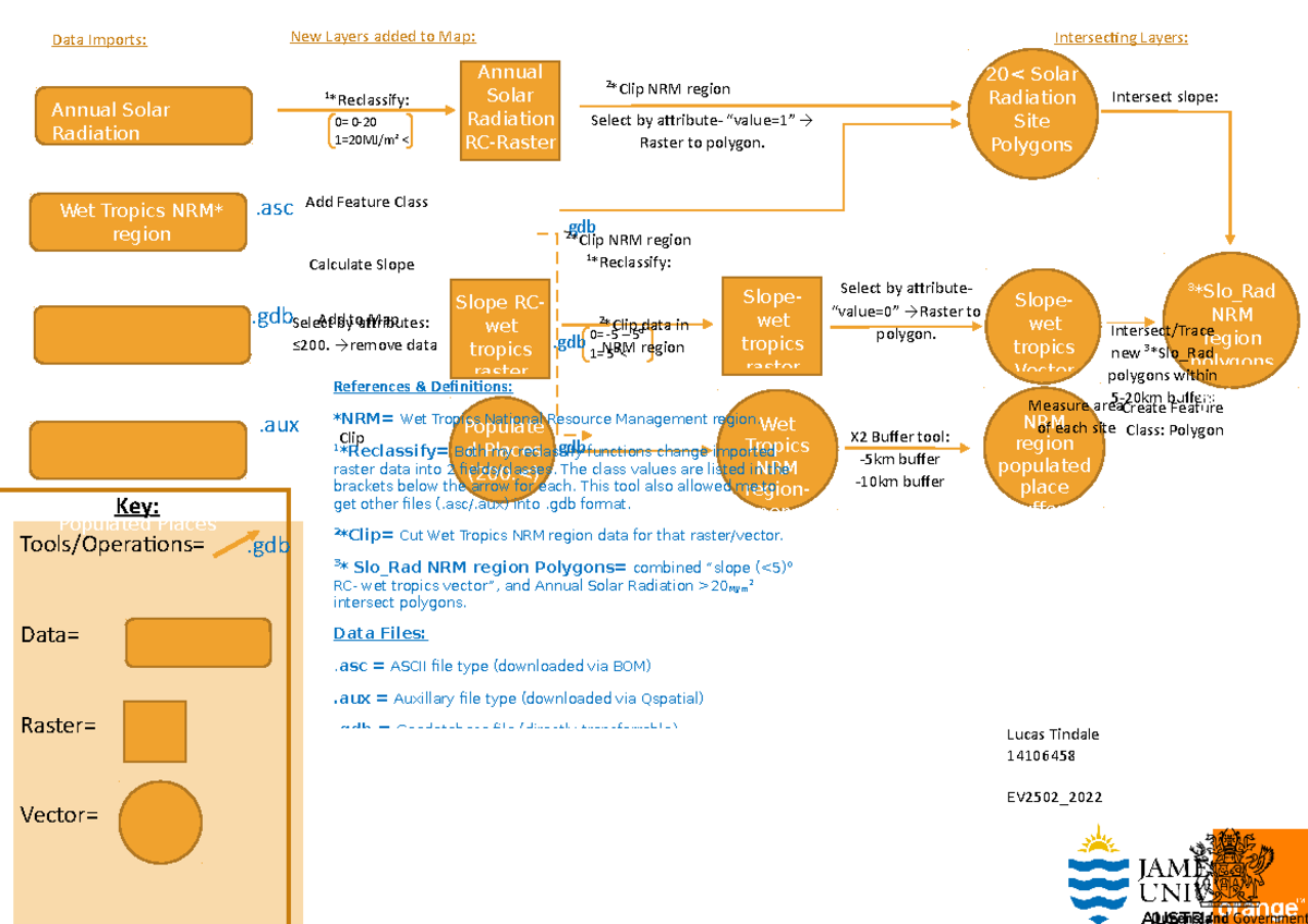 Part B Flowchart - dw Lucas Tindale 14106458 EV2502_ EV Wet Tropics NRM ...
