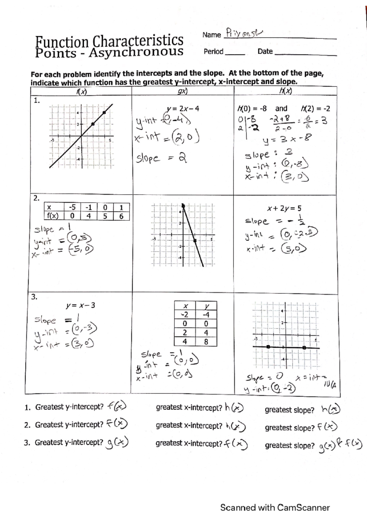 Cam Scanner 03-26-2021 22 - EDU A305 - Studocu