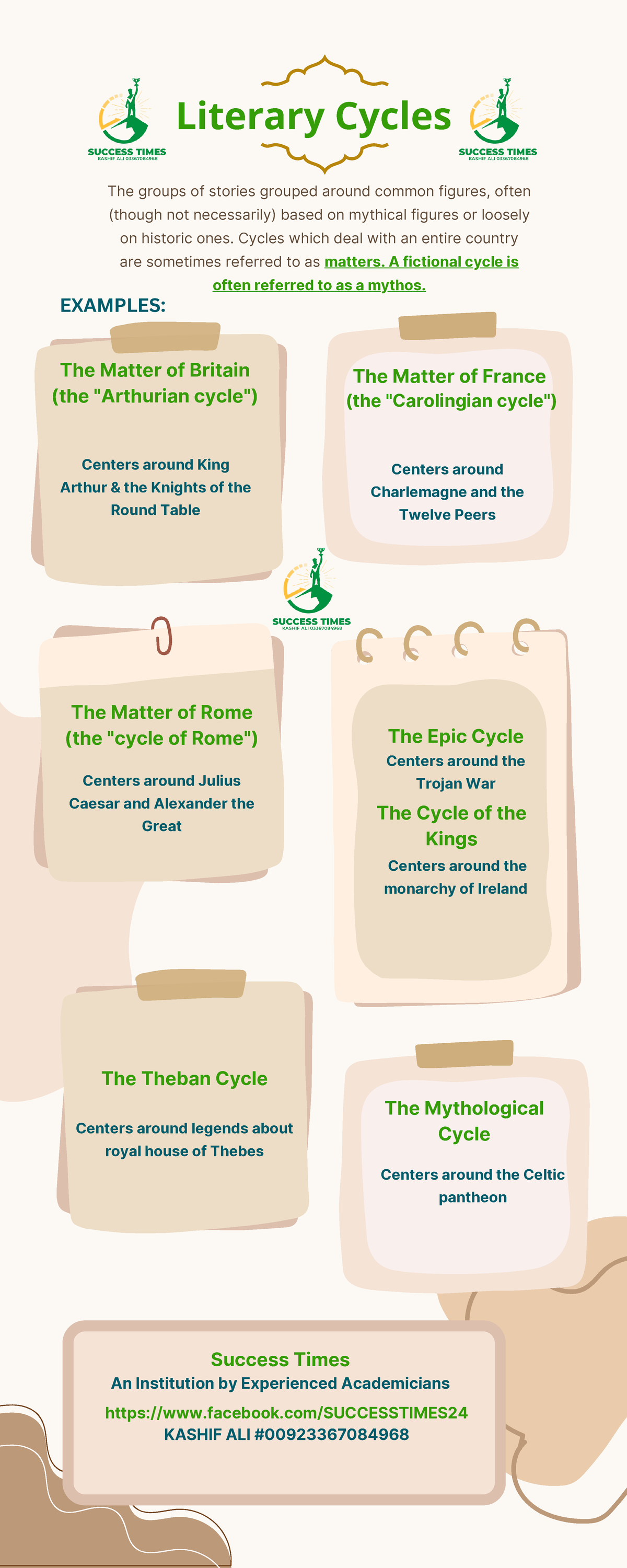 Literature, Poetry , Literary Devices Epithets - Literary Cycles The ...