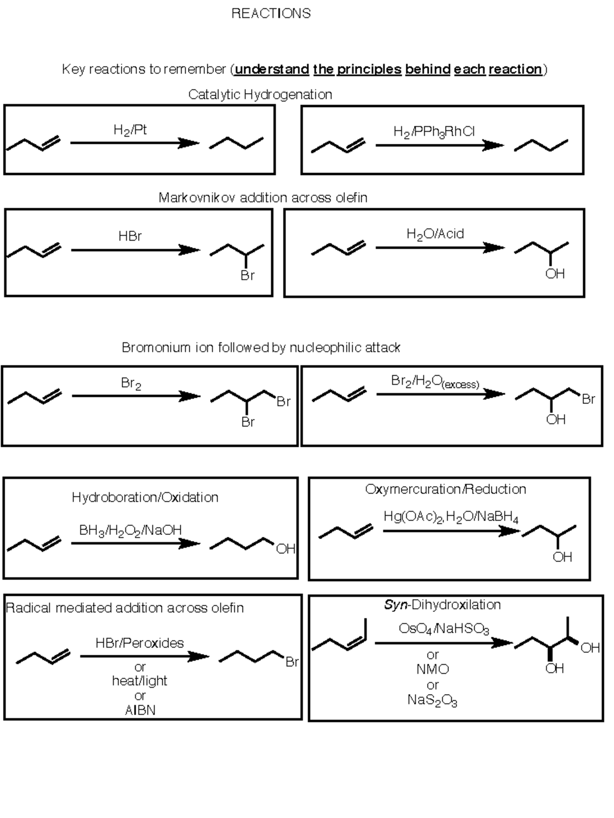 Orgo reactions summary - REACTIONS Key reactions to remember ...