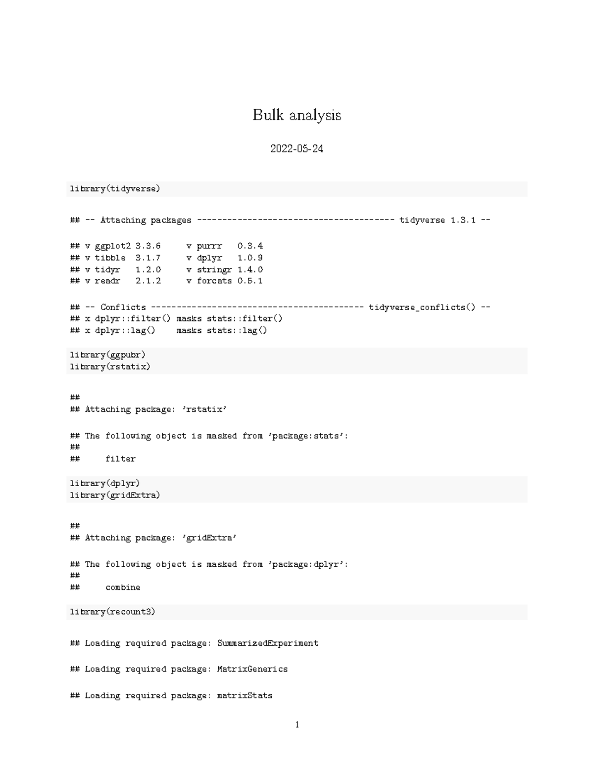 Bulk Rna Seq Analysis Bulk Analysis 2022 05 Library Tidyverse