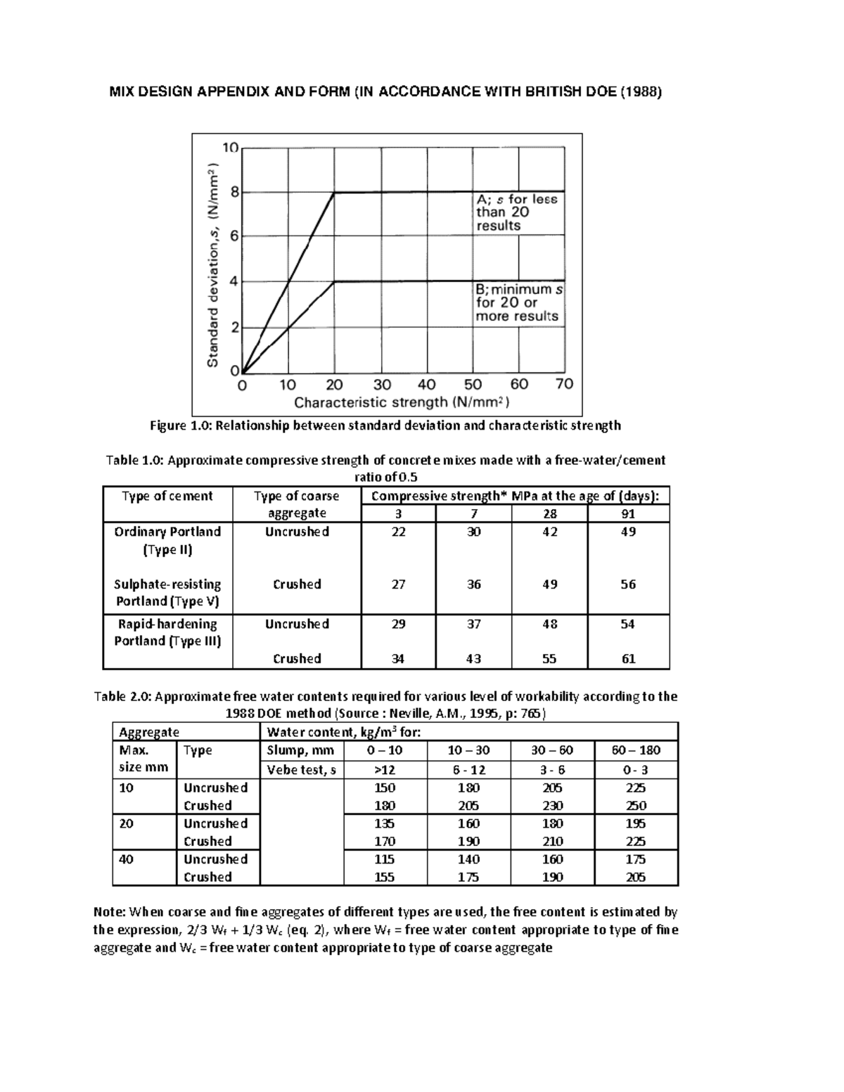 MIX Design Appendix AND FORM - MIX DESIGN APPENDIX AND FORM (IN ...