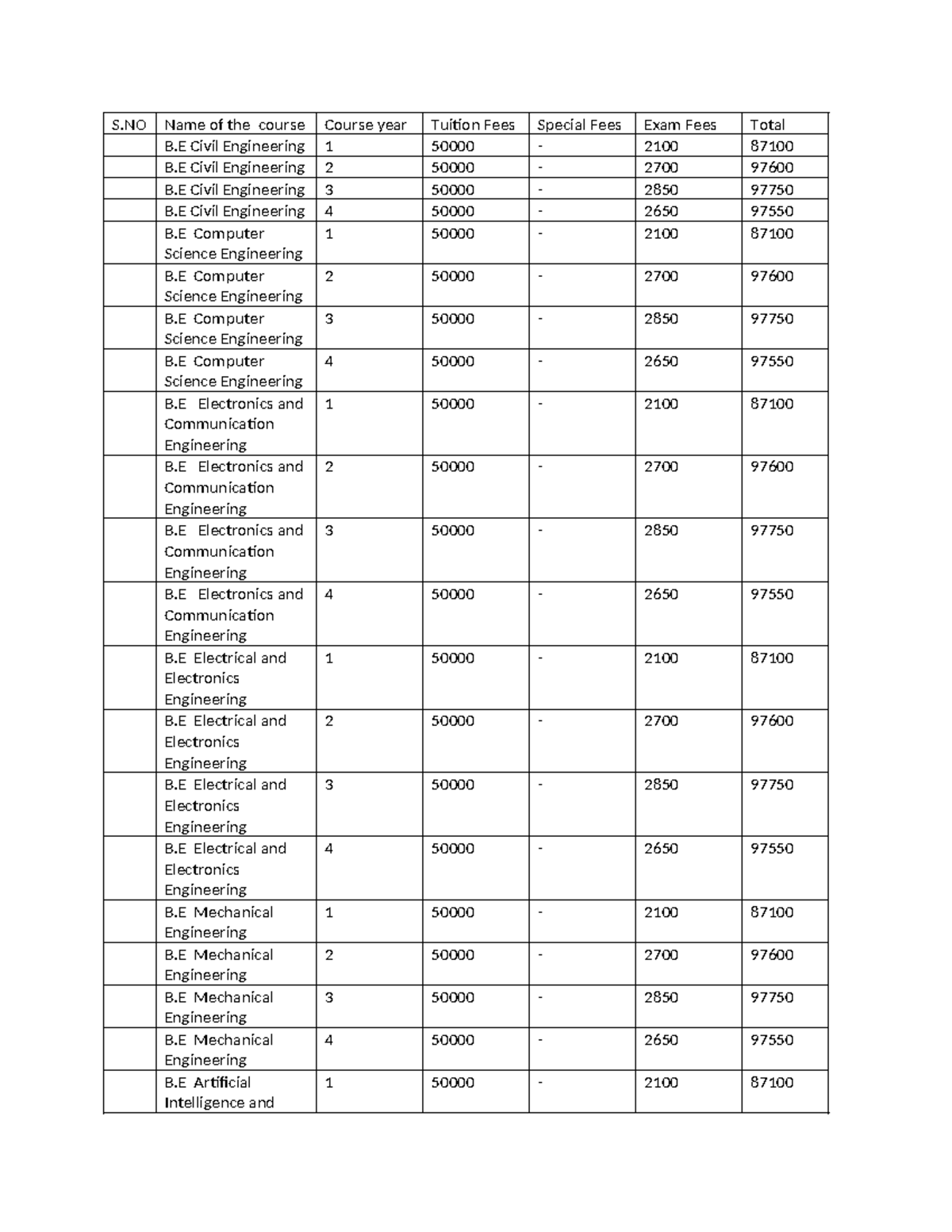 RVCE Fees Details - dfde - S Name of the course Course year Tuition Fees Special Fees Exam Fees ...