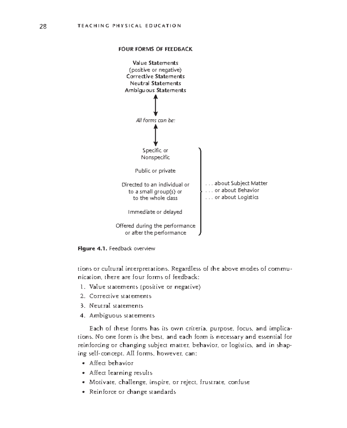 Physical education-43 - tions or cultural interpretations. Regardless ...
