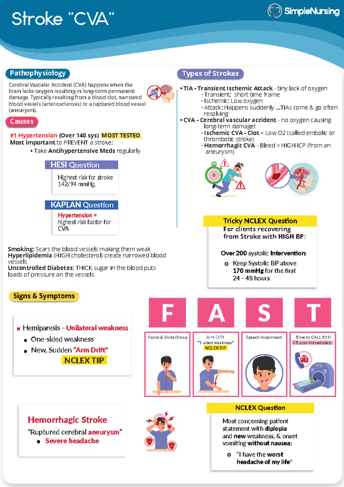 7. Stroke 1 - Visual learning - Stroke ‘’CVA’’ Types of Strokes ...