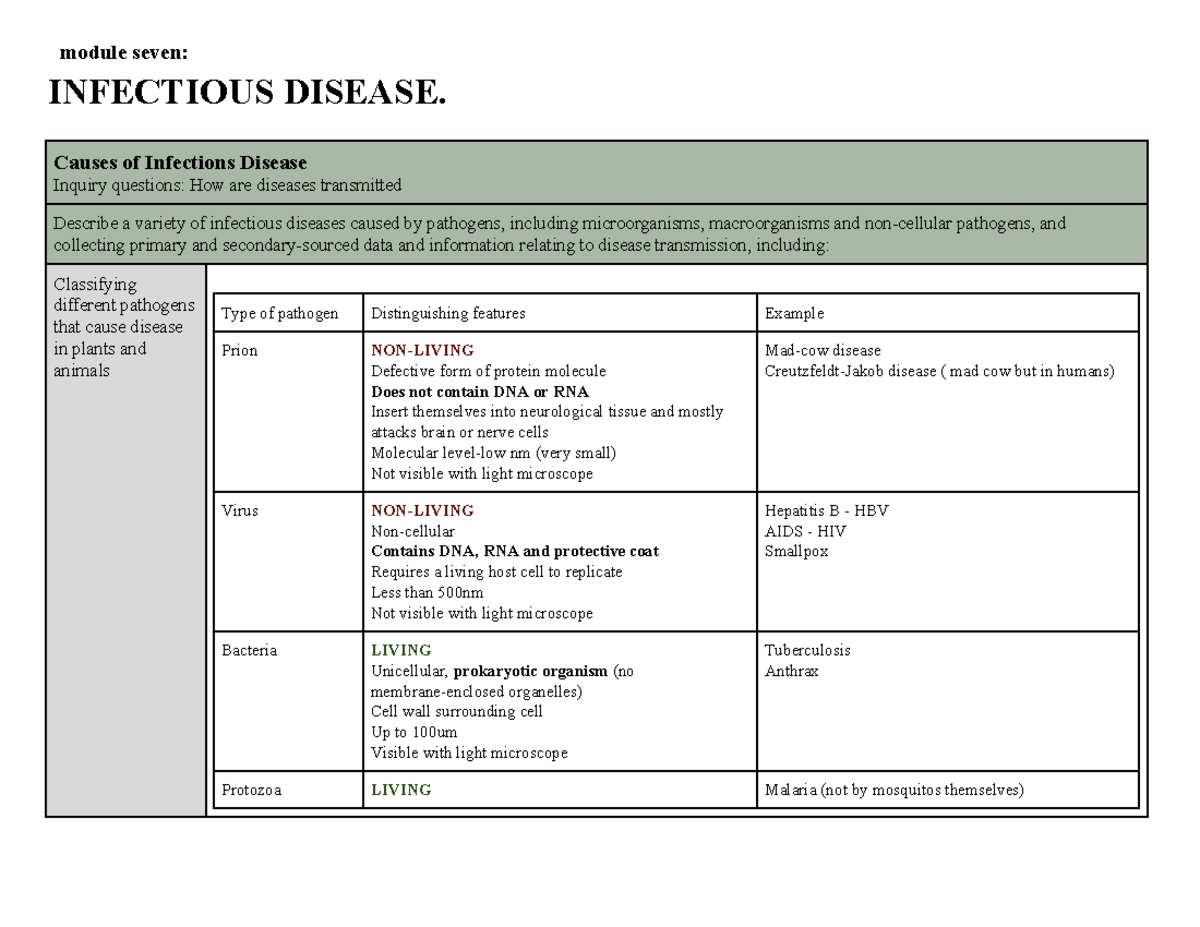 Module 7 - infectious - disease - module seven: INFECTIOUS DISEASE ...
