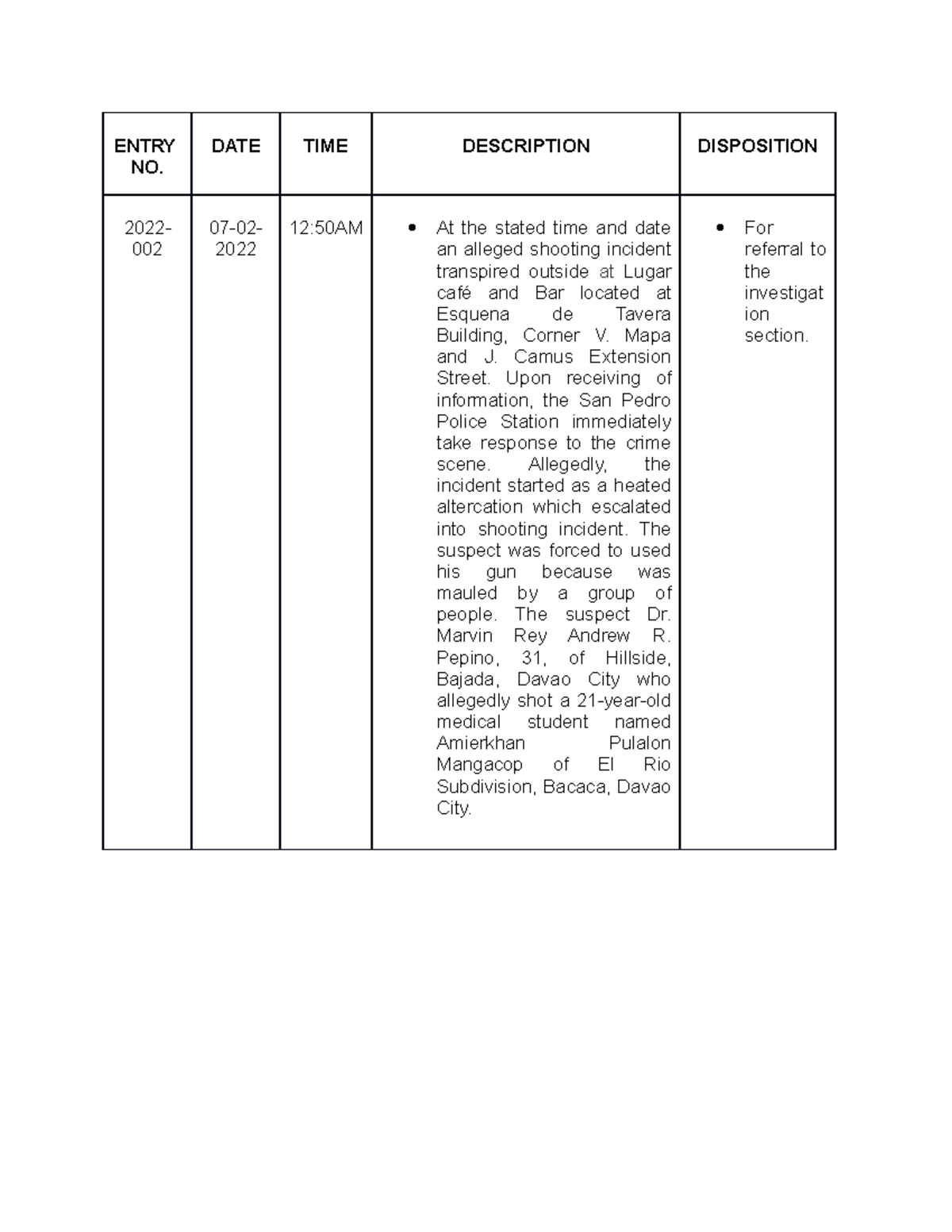 Police Blotter ENTRY NO DATE TIME DESCRIPTION DISPOSITION 2022 002 police-blotter-entry-no-date-time-description-disposition-2022-002