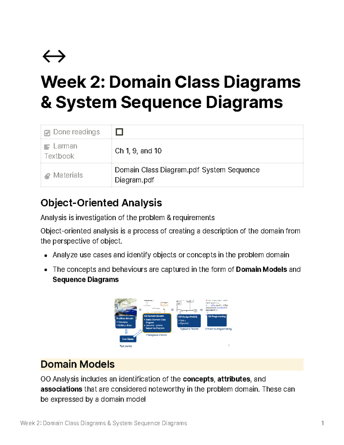 Week 2 Domain Class Diagrams & System Sequence Diagrams - ↔ Week 2 ...