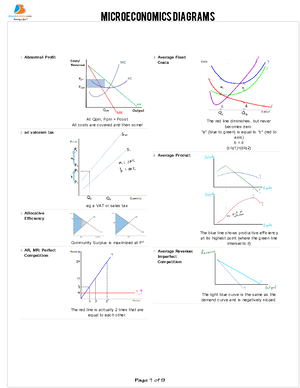 Economics Micro All Diagrams - EC454E - Microeconomics Diagrams - Studocu