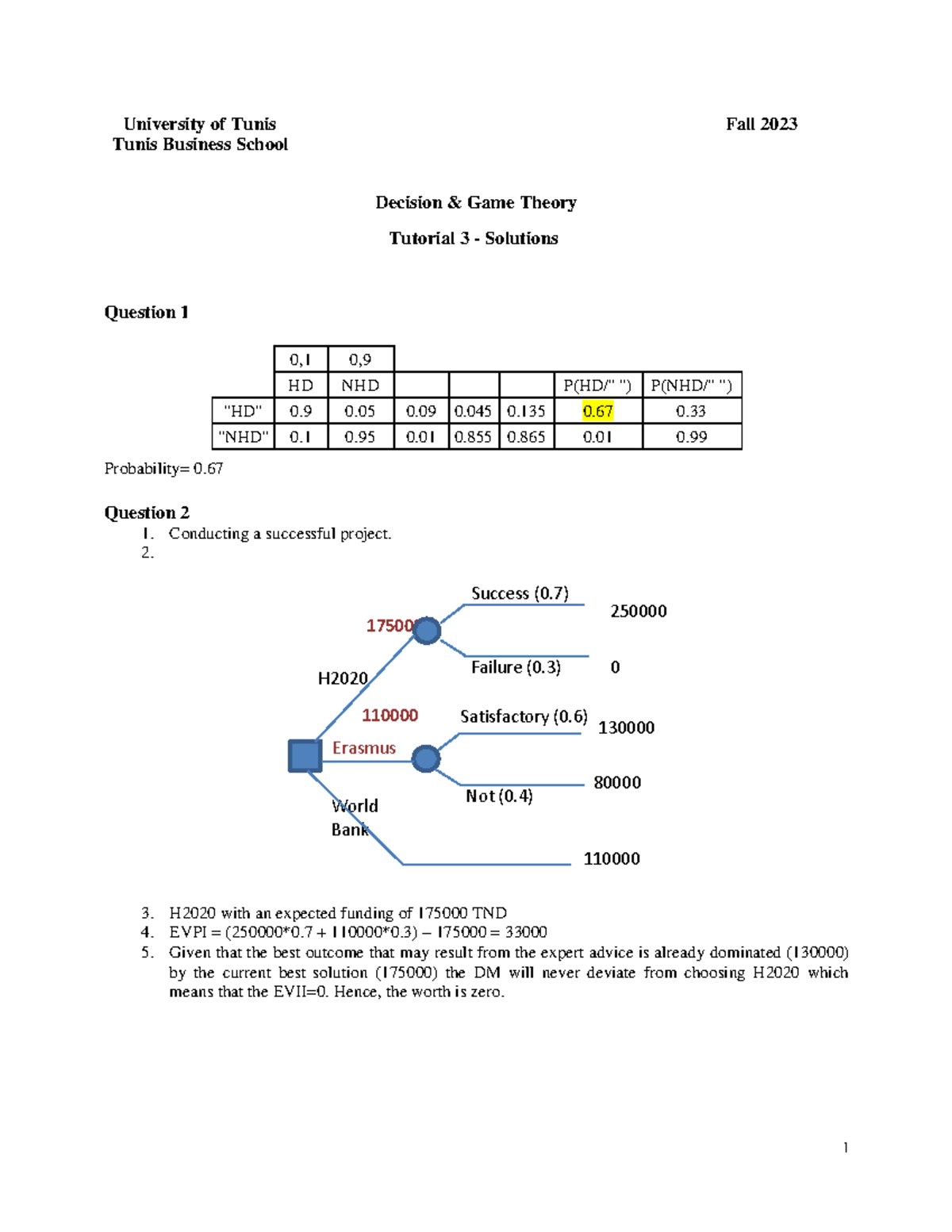 Tutorial 3 Solutions - University of Tunis Fall 2023 Tunis Business School Decision & Game - Studocu