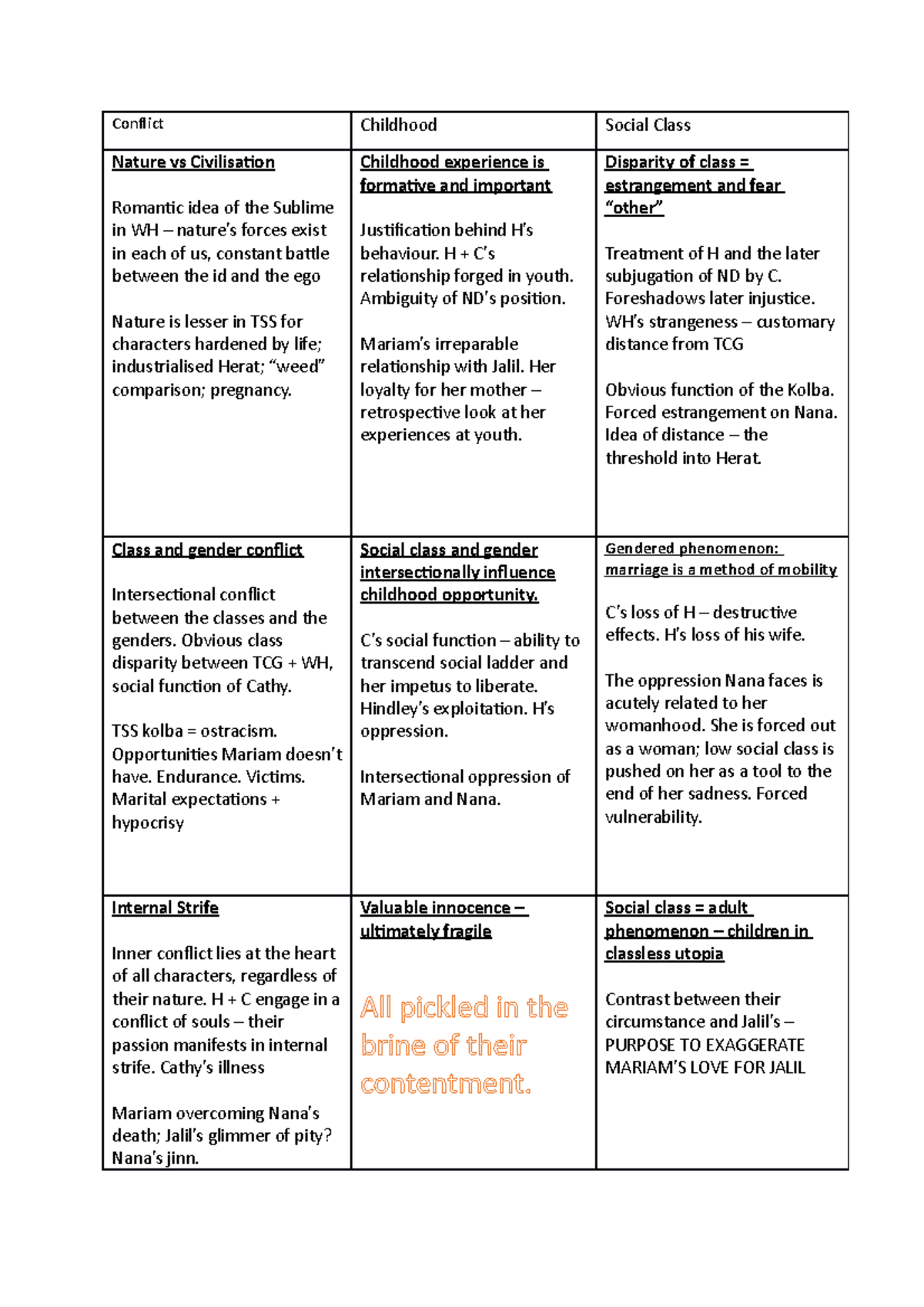Some Whtss Themes - Point analysis on theme questions for Wuthering ...