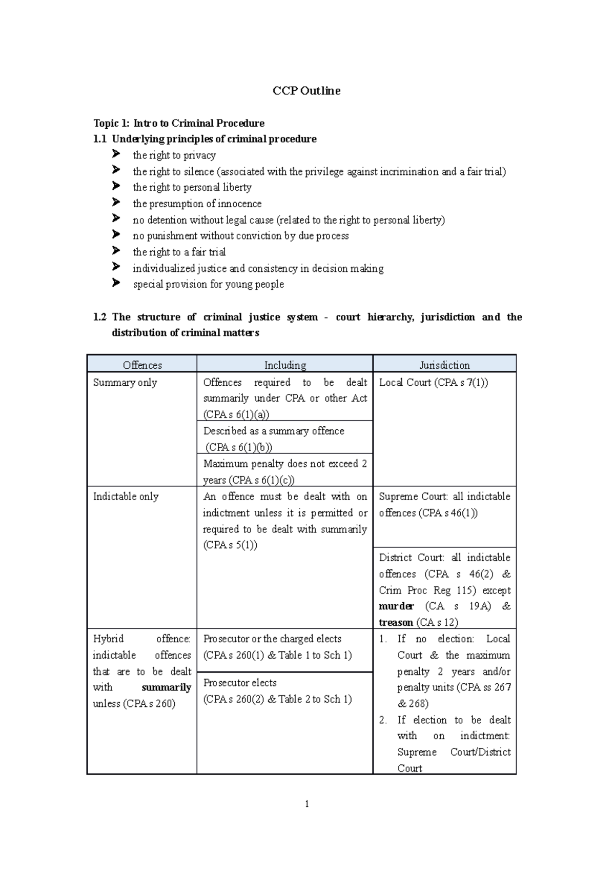 CCP Outline - CCP scaffold - CCP Outline Topic 1: Intro to Criminal ...