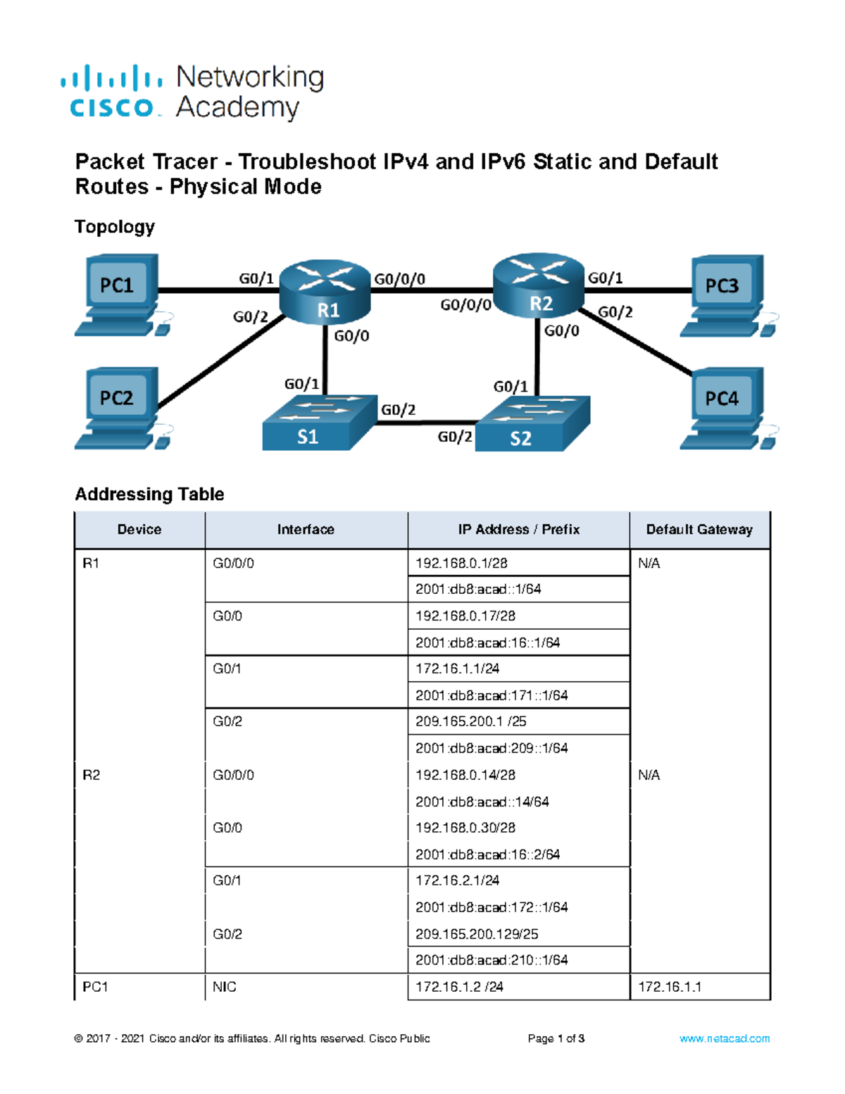 16 Internetworking Ii Net Tec 122 © 2017 2021 Cisco Andor Its Affiliates All Rights