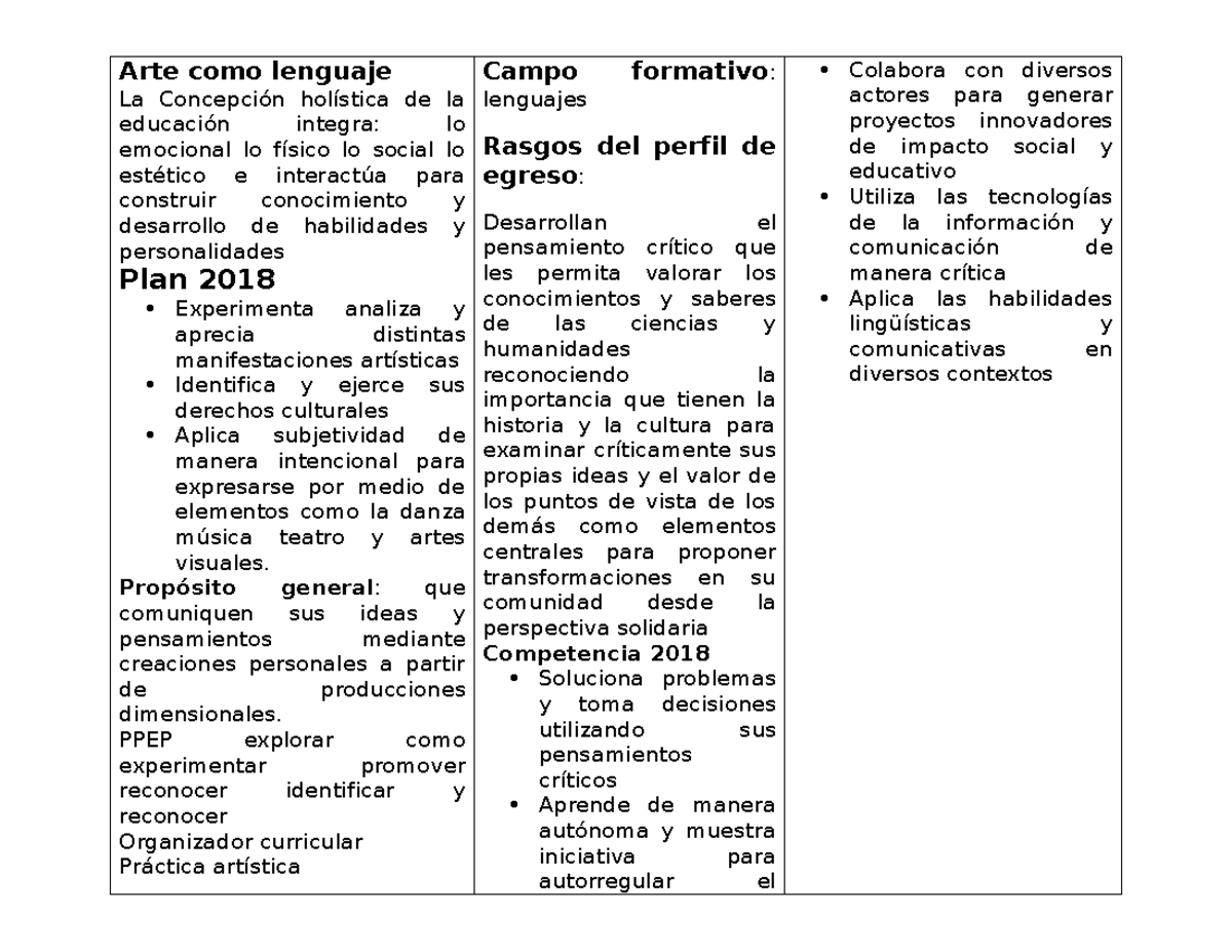 Artes - experiencia del arte - Arte como lenguaje La Concepción ...