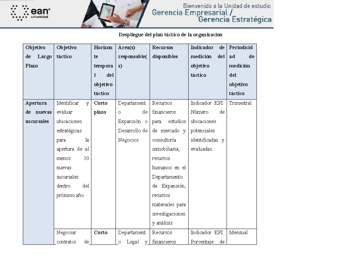 Plan tactico - TALLER - Despliegue del plan táctico de la organización ...