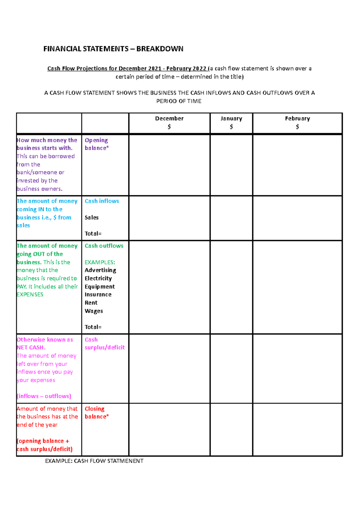 Fiancial statements - breakdown - FINANCIAL STATEMENTS – BREAKDOWN Cash ...