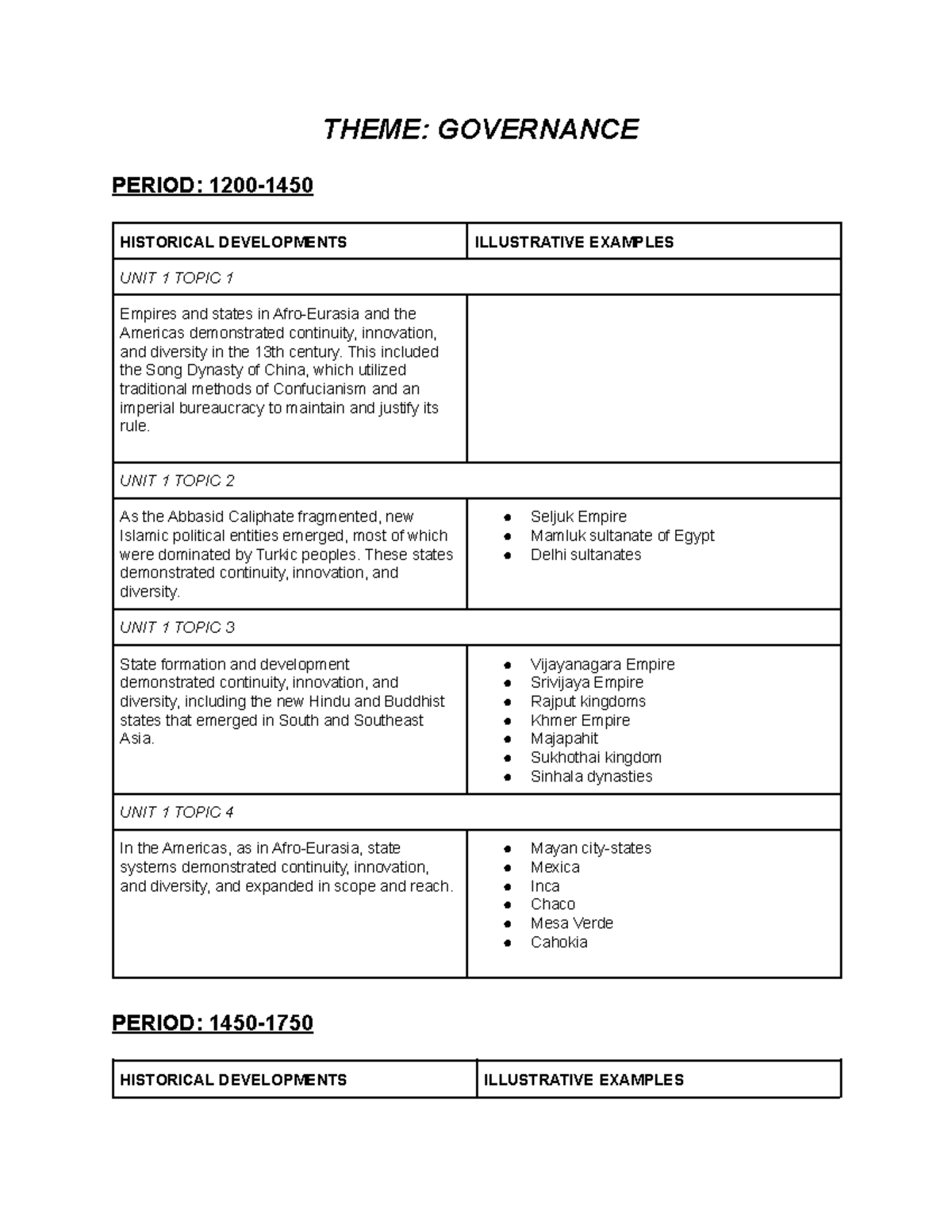 Theme Governance - THEME: GOVERNANCE PERIOD: 1200- HISTORICAL ...