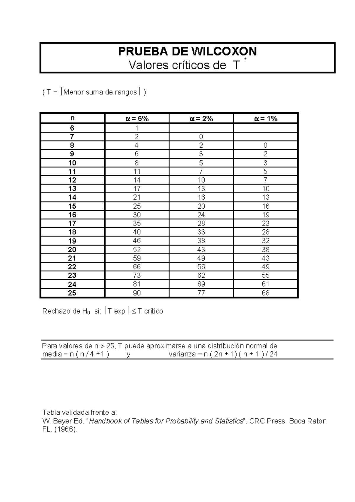 Tablas ENP - 24 - PRUEBA DE WILCOXON Valores críticos de T * ( T ...