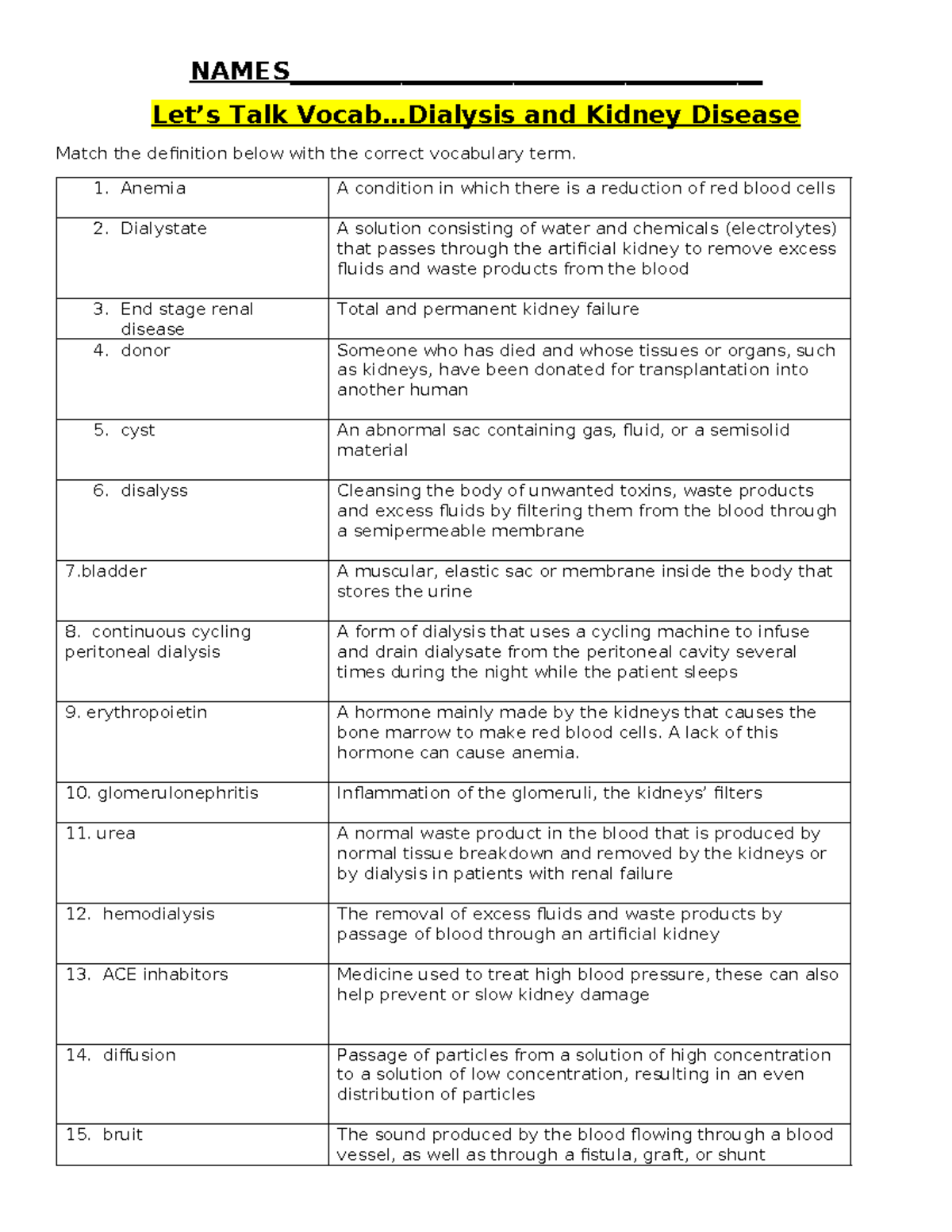 Dialysis and Kidney Disease Vocab worksheet - NAMES